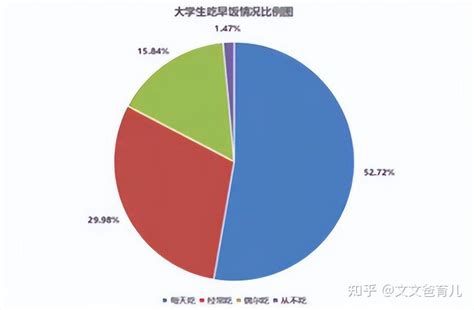 孩子不吃早餐对身体有什么影响3大危害家长别不当回事 知乎