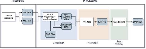 Figure 1 From Machine Learning Based Lie Detector Applied To A