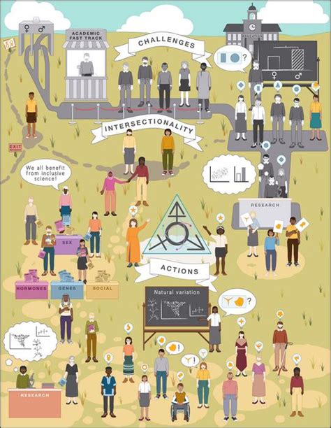 Transgender Scientists Speak Up About The Cha Eurekalert