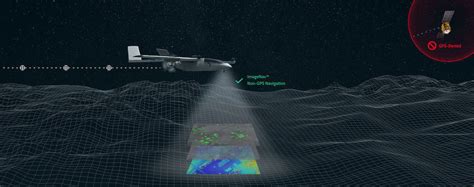 Non Gps Navigation Developed For Gps Denied Environments Defense Advancement