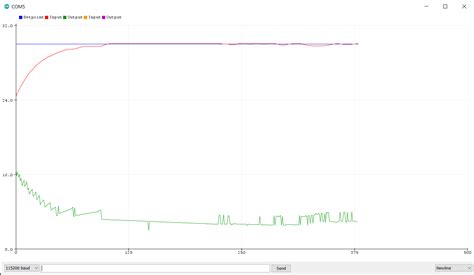 github dlloydev stune open loop pid autotuner using a novel s curve