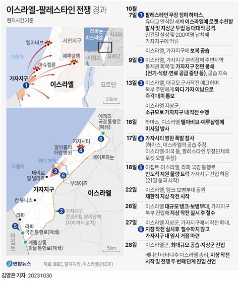 그래픽 이스라엘 팔레스타인 전쟁 경과 韓聯社 그래픽 이스라엘 팔레스타인 전쟁 경과 韓聯社