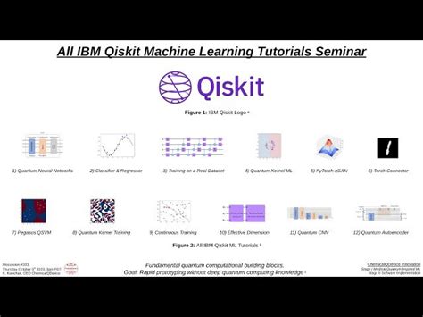 Free Video Ibm Qiskit Machine Learning Tutorials From Chemicalqdevice Class Central