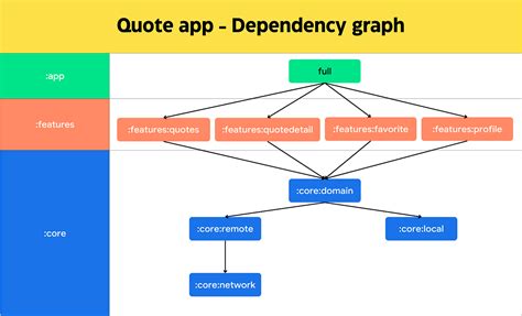 flutter create new project using command line by anh nguyễn medium
