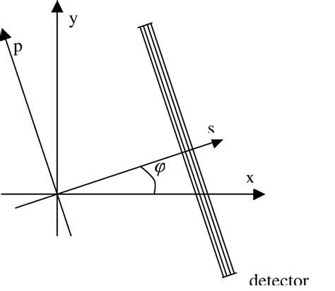 The Rotated Coordinate System Download Scientific Diagram