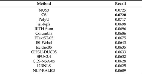 [pdf] a highly scalable method for extractive text summarization using convex optimization