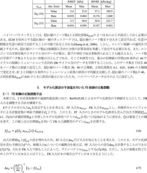 Absolute Errors Of The Controlled Outputs Predictions Including The Download Scientific Diagram