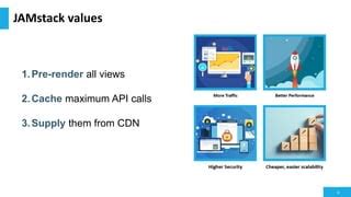 Jamstack Your Angular Applications With Scully Pdf
