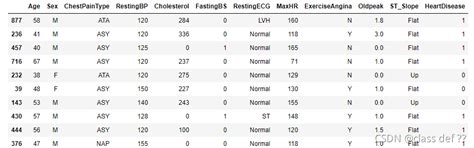 决策树算法与python——心脏病预测疾病预测算法 Csdn博客