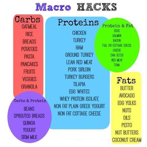 FitCopMom Macros Understanding Carbs