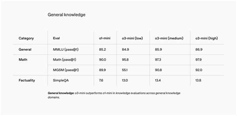 openai o3 mini is the first dangerous autonomy model geeky gadgets