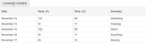 Blazor Grid Reorder Columns Help Docs Blazor Documentation