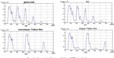 Figure 1 From Analysis Of Ultrasonic Phased Array Signals Detected In