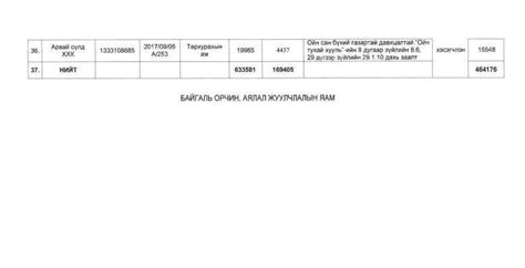 ЖАГСААЛТ Богдхан уулын дархан цаазат газрын ойн сан бүхий хэсгүүдэд газар ашиглах эрх нь