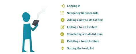 What Is Smoke Testing TestLodge Blog