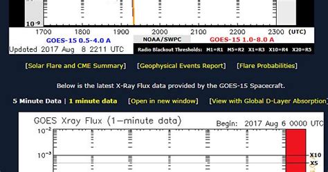 dude where s my xray flux album on imgur