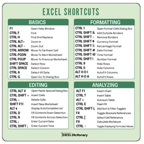 Excel Dictionary 42 Excel Spreadsheets Hotkey Reference Guide For Windows Pc Or Mac Os Laptop