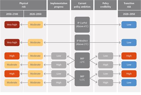 Chapter 15 Investment And Finance