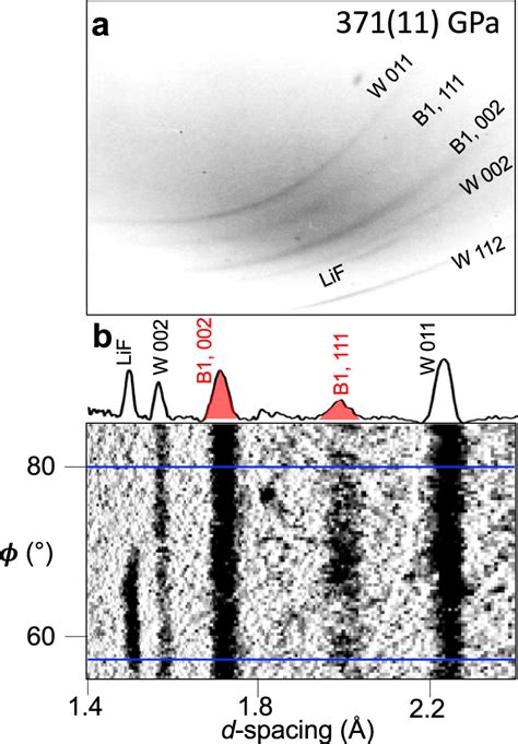 X Ray Diffraction Pattern For A Representative Experiment On Sic Shot