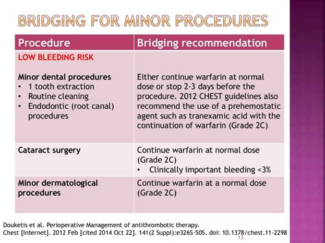 Warfarin Bridging
