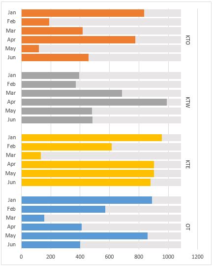 Create Multiple Series Histogram Chart Quickly In Excel