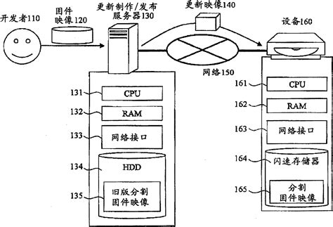 Firmware Updating System Firmware Delivering Server Firmware Incorporating Device And Program