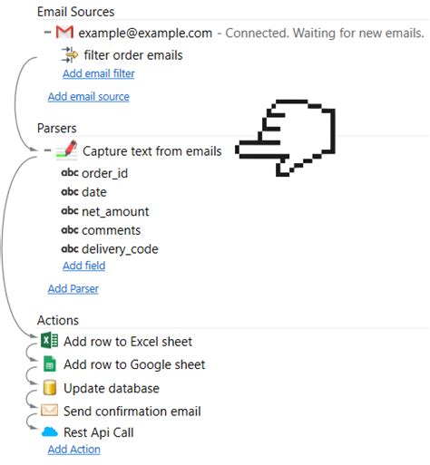 How Email Parser Works Email Parser Software