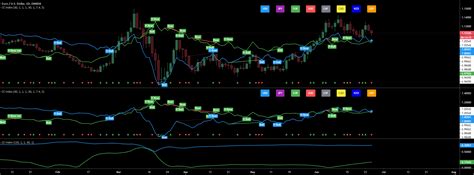 Currency Index Based On Correlation Coefficient — Indicator By Tzufli — Tradingview