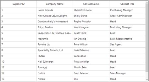 Binding Datagrid In Windows Form Without Database Riset