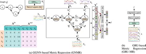 Figure 2 From Graph Neural Networks For Leveraging Industrial Equipment Structure An