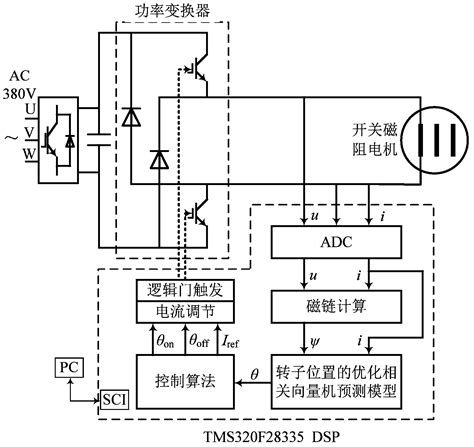 Self Detection Method For Positions Of Rotors Of Switched Reluctance Motors Eureka Patsnap
