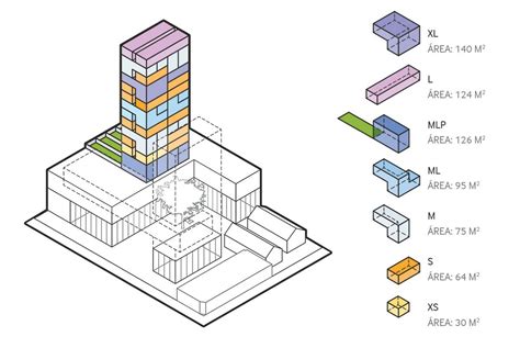 O Melhor Da Arquitetura Revista Projeto Diagramas De Arquitetura