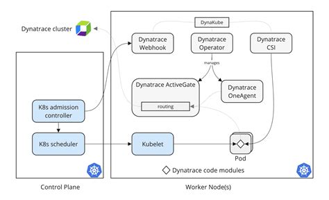 Full Stack Observability — Dynatrace Docs