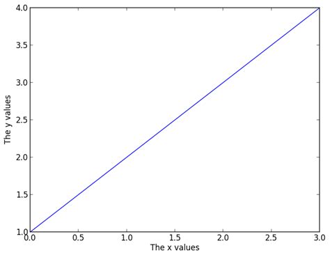 Publication Quality Plots — Python4astronomers 20 Documentation