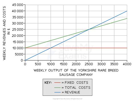 break even calculations year 11 pdf download