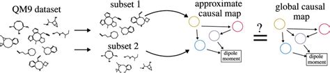 Overview Of Workflow Illustration Outlining The Key Steps Of The Download Scientific Diagram