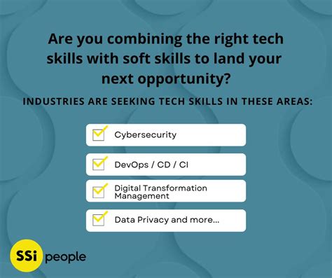 Cybersecurity Devops Dataprivacy Softskills Techskills Business Ssi People India