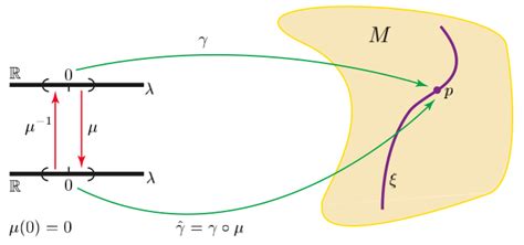 Hermann Weyl Stanford Encyclopedia Of Philosophy