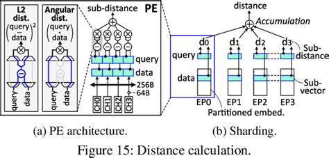 Figure 15 From Cxl Anns Software Hardware Collaborative Memory Disaggregation And Computation