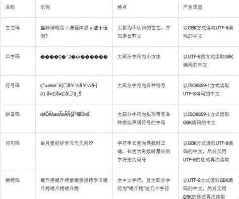 解决jsp中引入js中文乱码问题走了弯路 Ourshiningdays 博客园