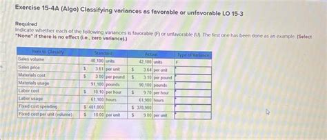 solved exercise 15 4a algo classifying variances as