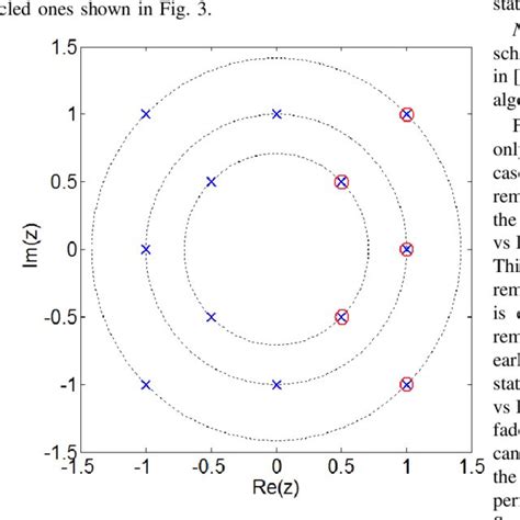 The Diagram Showing The Dominant Singular Fade States For 4 Psk Signal Download Scientific
