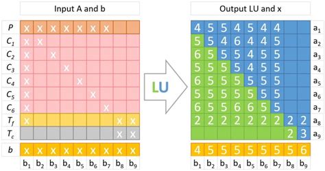 A Paper On The Usage Of Low Precision Arithmetic For Nuclear Reactor Simulation Written At Psi