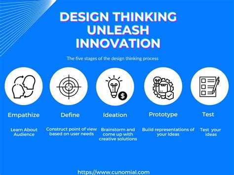 Startup Largeenterprise Designthinking Designthinking Empathy