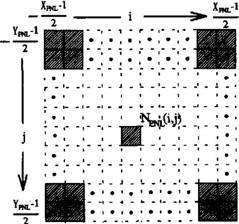 Figure From A New Self Organizing Neural Model For Invariant Pattern Recognition Semantic
