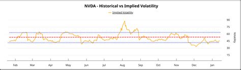 Iv Rank Vs Iv Percentile A Complete Guide To Options Volatility Metrics