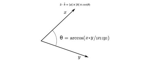advanced operations using numpy arrays by vinayak nayak analytics