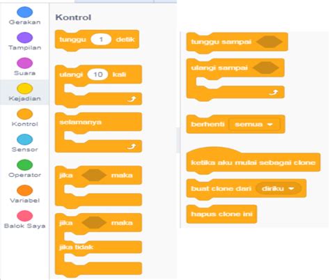 Blok Kode Pada Scratch ~ Belajar Tik