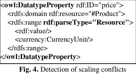 Detection Of Order Sensitive Conflicts Highest Three Scores Of A Download Scientific Diagram