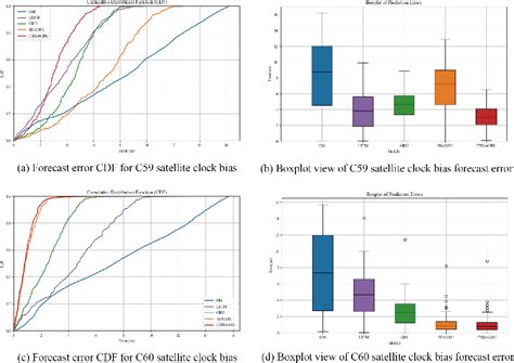 Figure 19 From Improved Ssa Based Gru Neural Network For Bds 3